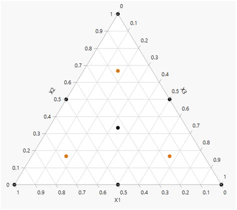 Adding Axial And Centroid Runs To Simplex Lattice And Centroid Designs