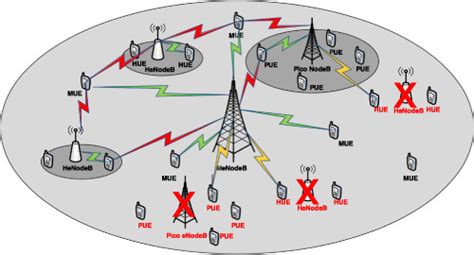 Game Theoretic Efficient Radio Resource Allocation In 5g Resilient Networks A Data Driven