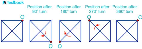Rotational Symmetry Order Point Of Rotation For Shapes Letters