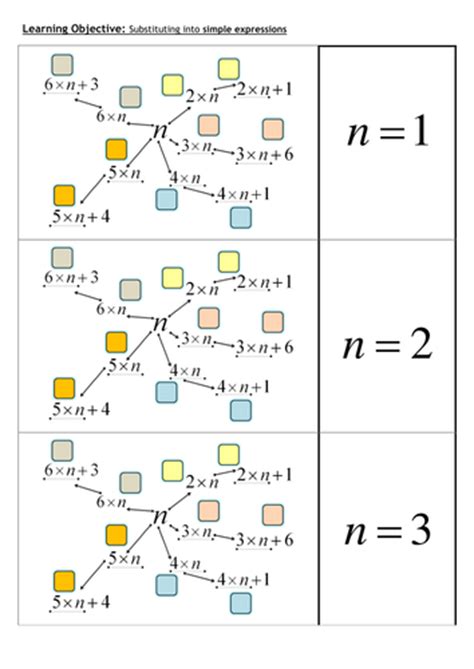 Ks3 Substitution Into Simple Expressions Game Teaching Resources