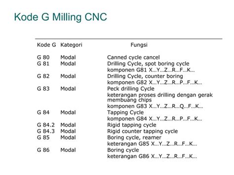 Basic Cnc Programming G Code PPT