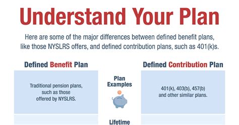 Defined Benefit Plan Contribution Limits 2025 Annabelle Johann