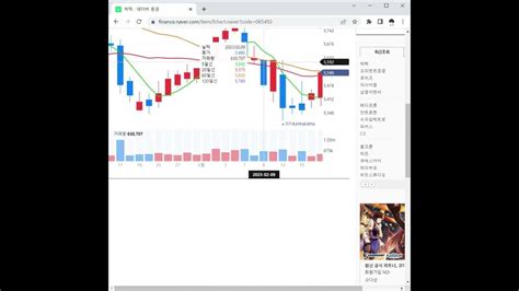 빅텍 주가 전망 및 차트 분석 Youtube