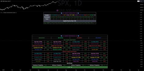 Ce Market Performance Table — Indicator By Celestial Eye — Tradingview