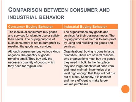 Analysing Consumer Buying Behaviour And Industrial Buying Behaviour Pptx