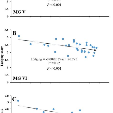 Soybean Maturity Groups And Testing Locations A Map Depicting Download Scientific Diagram