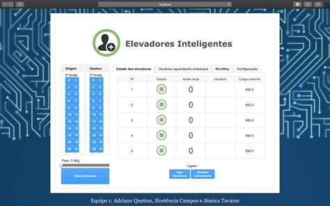 GitHub Adrianoqueiroz Smart Lifts Project Developed Using Java And Prime Faces Applying