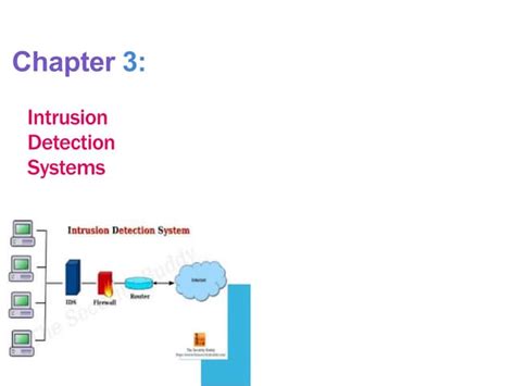 Chapter 3 Intrusion Detection Systems Part 1 Ppt