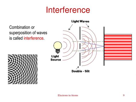 Interference Of Light