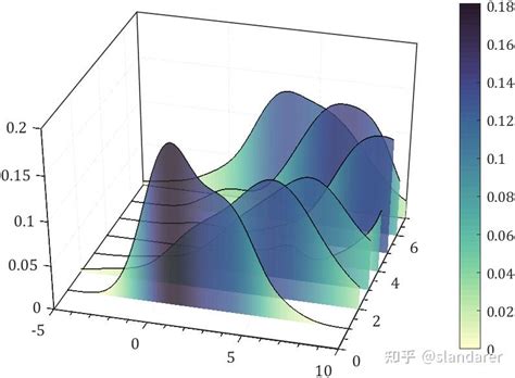 matlab 这些各种各样的花里胡哨的折线填充图咋画？ 知乎