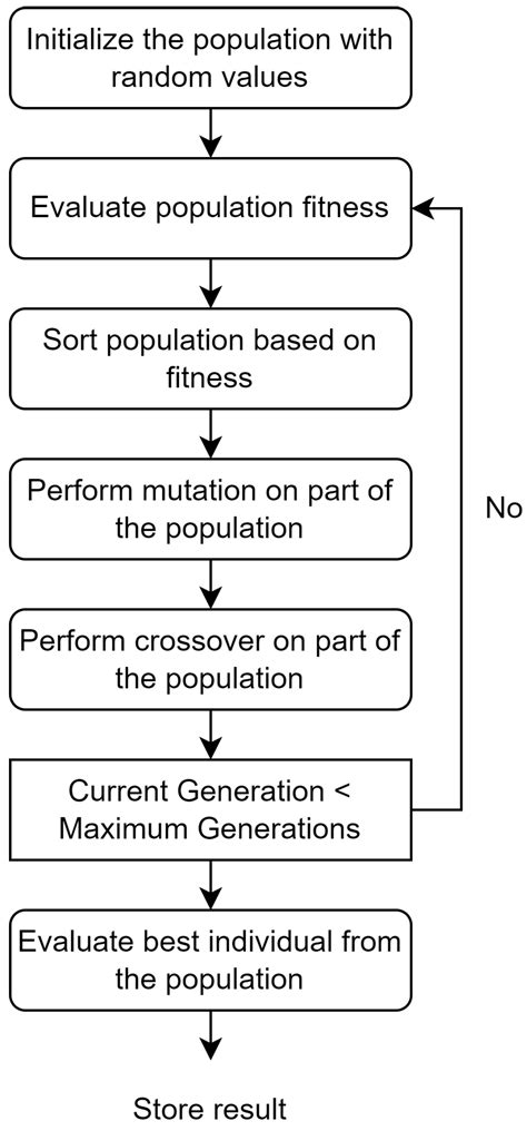 Control Oriented Electrochemical Model And Parameter Estimation For An All Copper Redox Flow Battery
