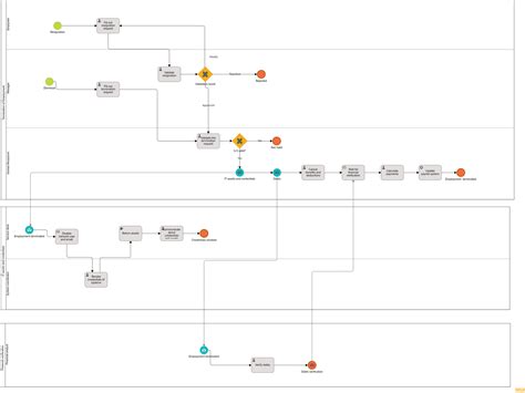 10 Examples Of Workflow Charts Ready To Use And Edit