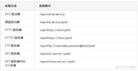[pxe] linux（centos6）中pxe 服务器搭建，pxe安装、启动及pxe理论详解 51cto博客 部署pxe服务器
