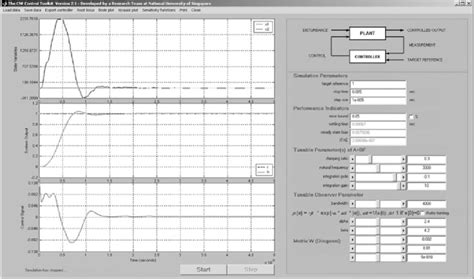 The Main Panel Of The Cnf Control Toolkit This Is The Main Gui Of The Download Scientific
