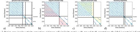 efficient unsupervised temporal segmentation of motion data paper and code