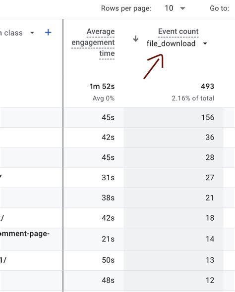 How To Use Google Analytics Node Custom Metrics Questions N8n Community