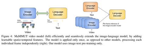 Mammut A Simple Architecture For Joint Learning For Multimodal Tasks