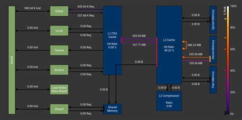 Compute Data Compression Does Not Work Cuda Programming And Performance Nvidia Developer Forums