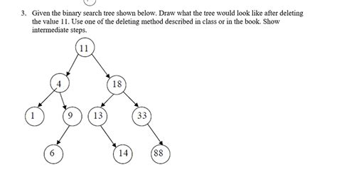 Solved Given The Binary Search Tree Shown Below Draw What Chegg
