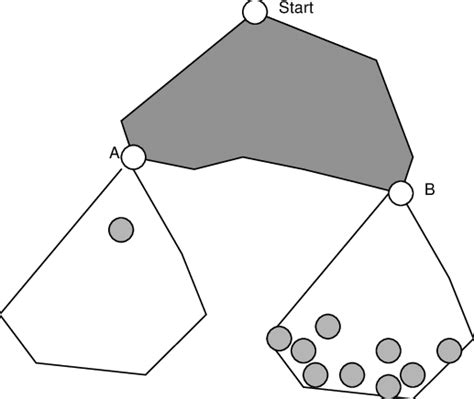 Using Distance Heuristic For A Multiple Goal Problem Download