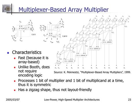 Ppt Low Power High Speed Multiplier Architectures Powerpoint