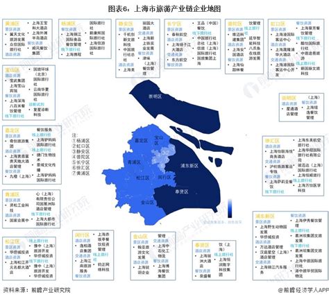 【建议收藏】重磅！2022年上海市旅游产业链全景图谱附产业政策、产业链现状图谱、产业资源空间布局、产业链发展规划上海市新浪财经新浪网