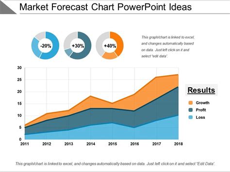 Chart Ideas For Powerpoint Ponasa