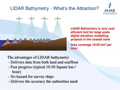 Ppt Lidar Bathymetry Technology And Applications Oct 24rd Netanya Israel Powerpoint