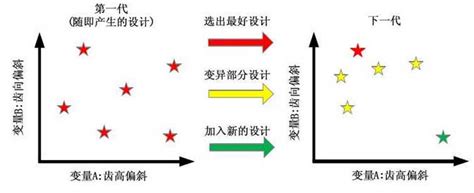 Optimization Analysis Of Gear Profile Modification Based On Genetic Algorithm Zhy Gear