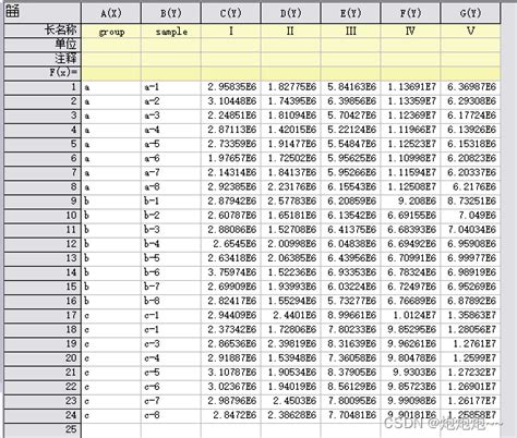 数据分析学习记录(三) 主成分分析及在origin中的实现origin主成分分析 Csdn博客 数据分析学习记录(三) 主成分分析及在origin中的实现origin主成分分析 Csdn博客