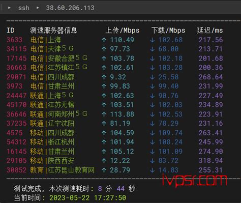 lightnode：美国vps简单测评，华盛顿机房真实测评数据分享，lightnode好不好？ vps部落 vps测评、优惠码与实用教程