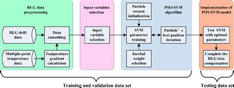 Figure 3 From Multiple Point Temperature Gradient Algorithm For Ring Laser Gyroscope Bias
