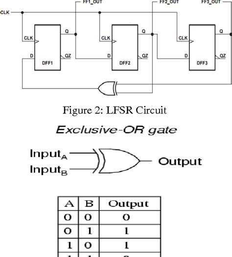 figure 2 from design and implementation of low power lfsr for fast atpg