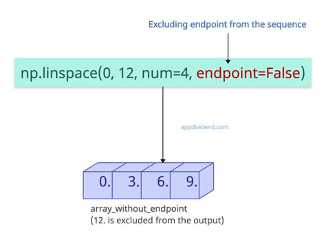 Numpylinspace Generating Evenly Spaced Numbers