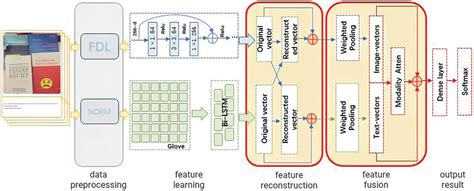 Cmc Free Full Text Research On Sarcasm Detection Technology Based