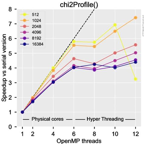 Screenshot From Cadence Virtuoso Showing Spectre Transient Simulation Download Scientific