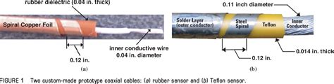 figure 1 from crack detectability and durability of coaxial cable