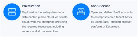 Datacloak Zero Trustdata Securitydacssecure Workspacehypercloakdata Hierarchical