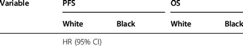Racial Difference In Pfs And Os Download Scientific Diagram