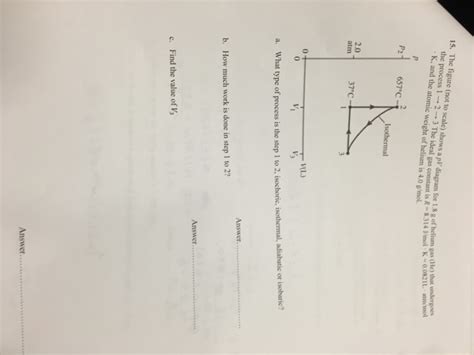 Solved The Figure Not To Scale Shows A PV Diagram For G Chegg