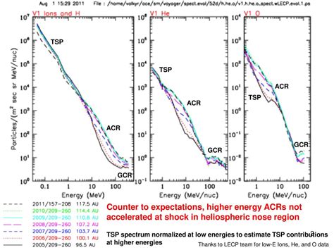 35th International Cosmic Ray Conference Ppt Download