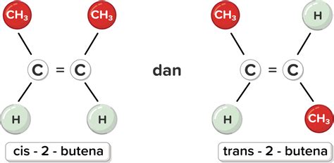 Senyawa Karbon Yang Memperlihatkan Isomer Cis Tran