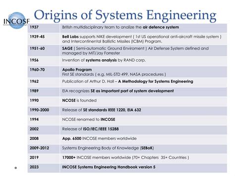 ISO 15288 Systems Engineering Application To Air Force PDF