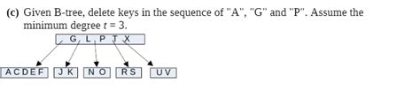 solved b given b tree insert keys in the sequence of b