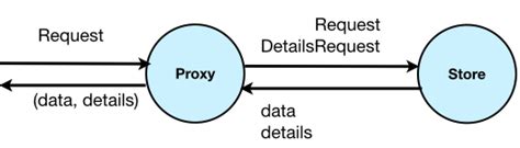 Subscript Actors Subscript Programming With Event Driven Math And Concurrent Fun