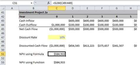 NPV Net Present Value Markido Business Blog