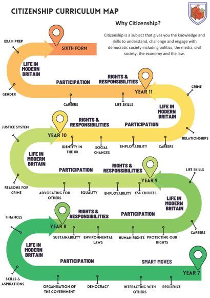 Citizenship And Pshe St Bedes School