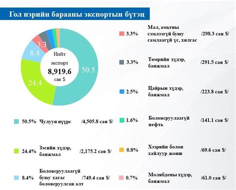 Оны эхний есөн сарын байдлаар 19 сая тонн нүүрс нийлүүлжээ