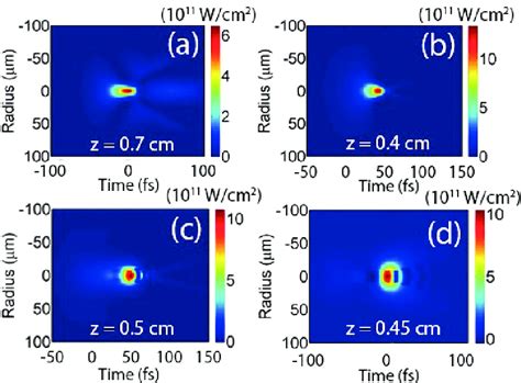 31 An Envelope Interpolated Version Of Fig 59 Spatio Temporal