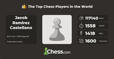 Jacob Ramirez Castellano Top Chess Players